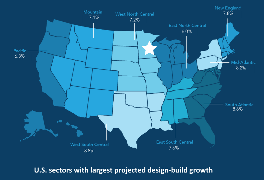 Growth and Application of Design-Build in the Twin Cities - ARCO/Murray