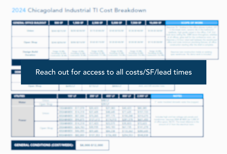 Unit Cost Cheat Sheet: Accurately Budget Your Next Industrial Project ...